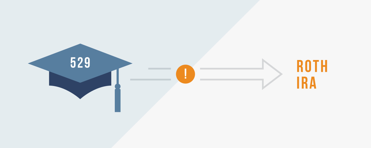 Why 529 Plans Aren’t the Best Option for Roth Conversions